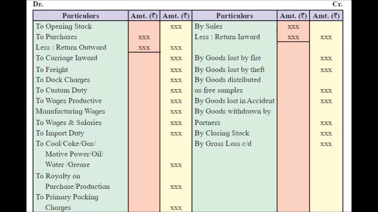 V9 12th Accounts Chapter 1 Trading Account - YouTube