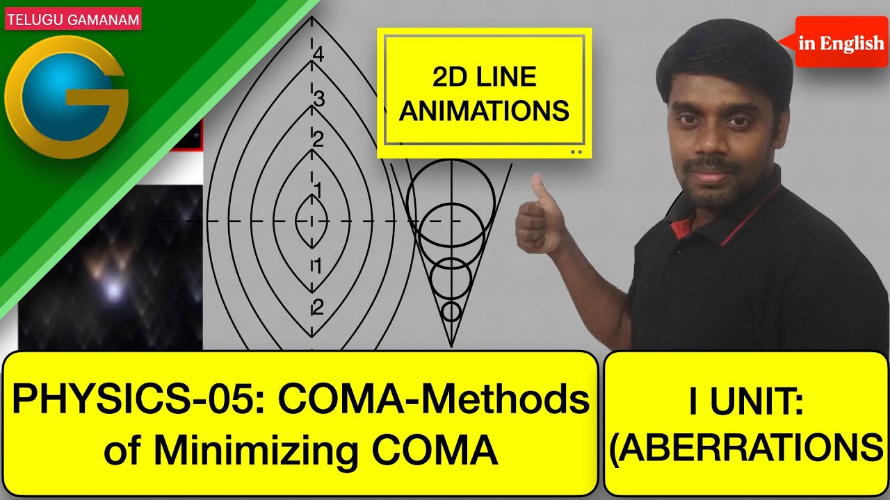 05 Coma-Methods of Minimizing Coma Aberration (2D line animations ...