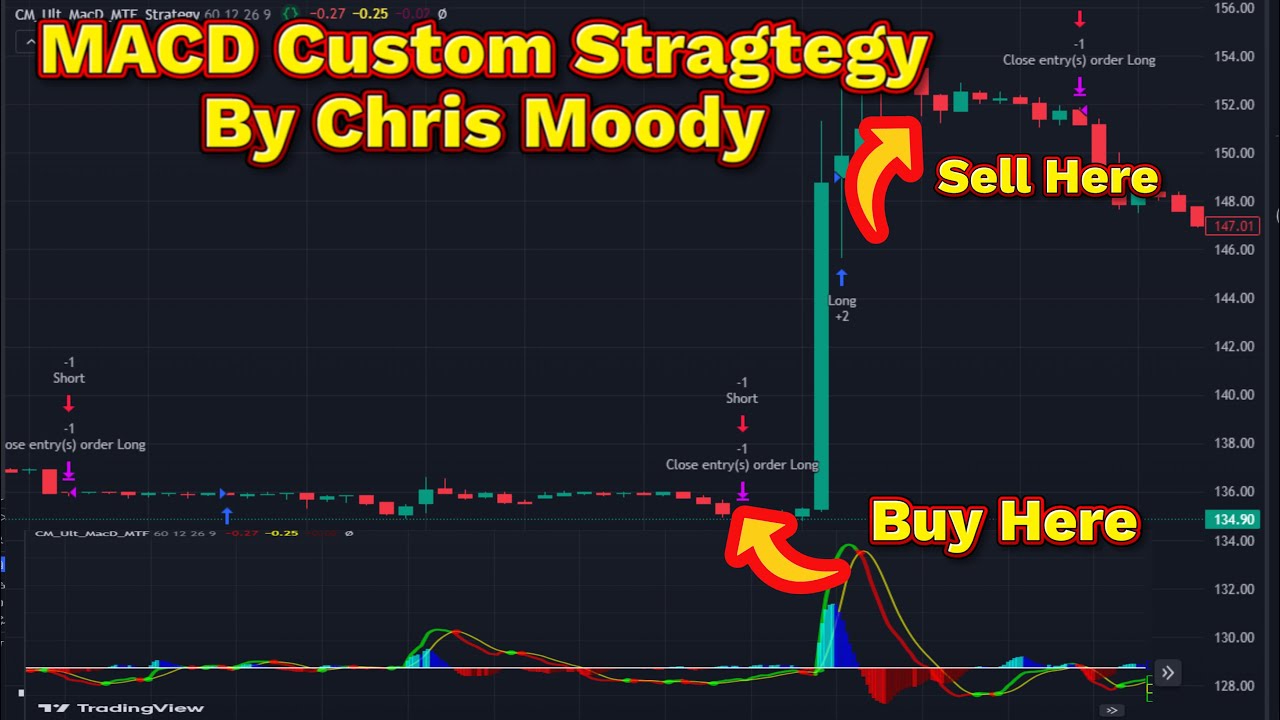 Macd Indicator By Chris Moody #macd #chrismoody #startegy - YouTube