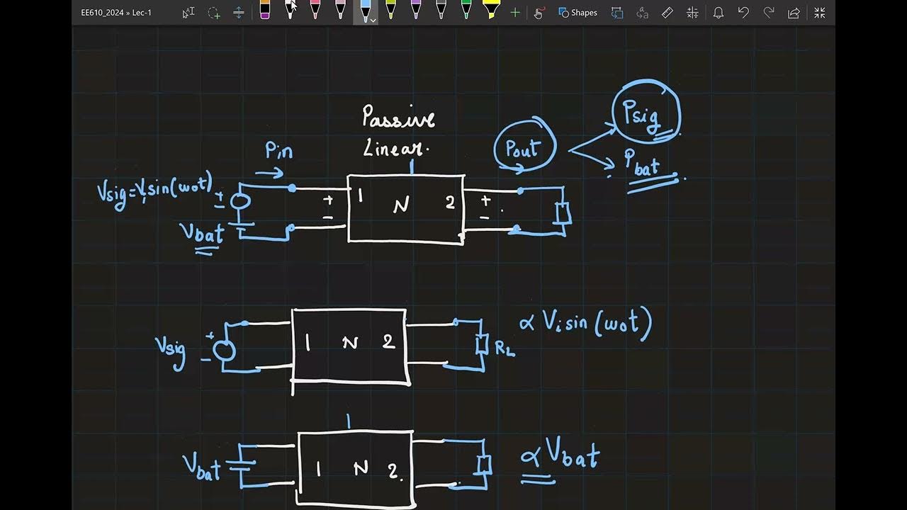 Lecture 1: Need for nonlinearity, Analysis of one-port nonlinear device - YouTube