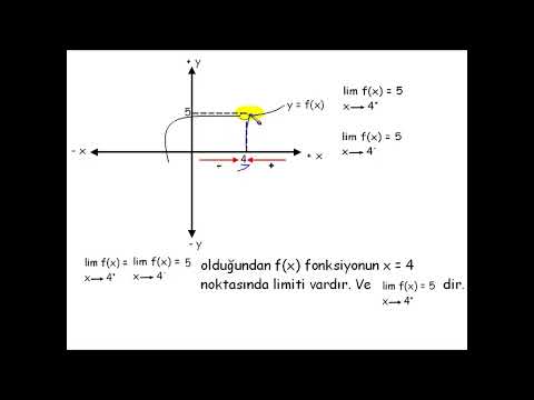 Bir fonksiyonun limitinin olup olmaması durumu, Yakınsar ve Iraksar limit - Matematik Dersleri