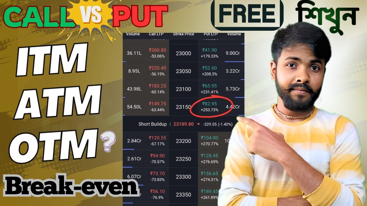 What Is ITM, ATM, OTM ? CALL vs PUT || Break-even কি? সহজ বাংলাতে শিখুন ...