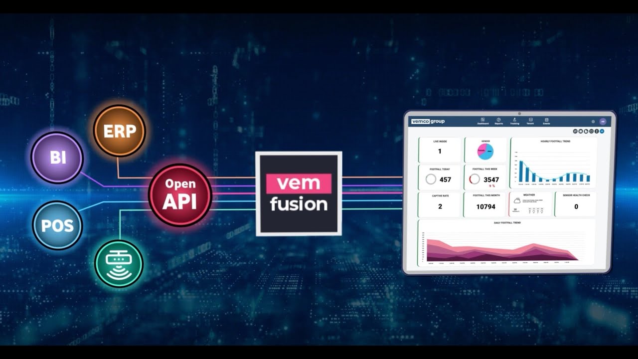 VemFusion: The Ultimate System Integration Solution by Vemco Group ...
