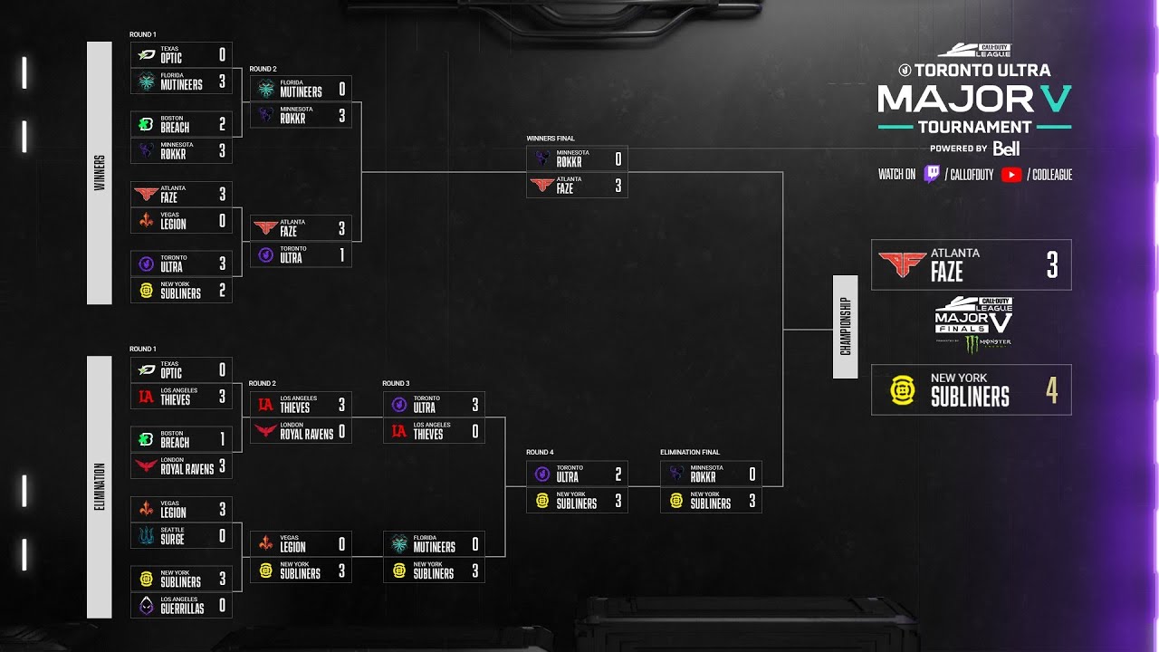 CDL MAJOR 5 RECAP!!! - UNEXPECTED UPSETS!!! - YouTube