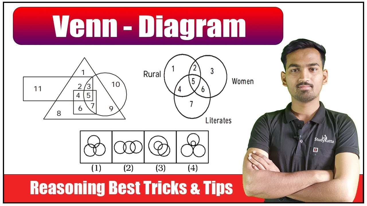 Venn Diagram | Complete Reasoning For All Competitive Exams | Best ...