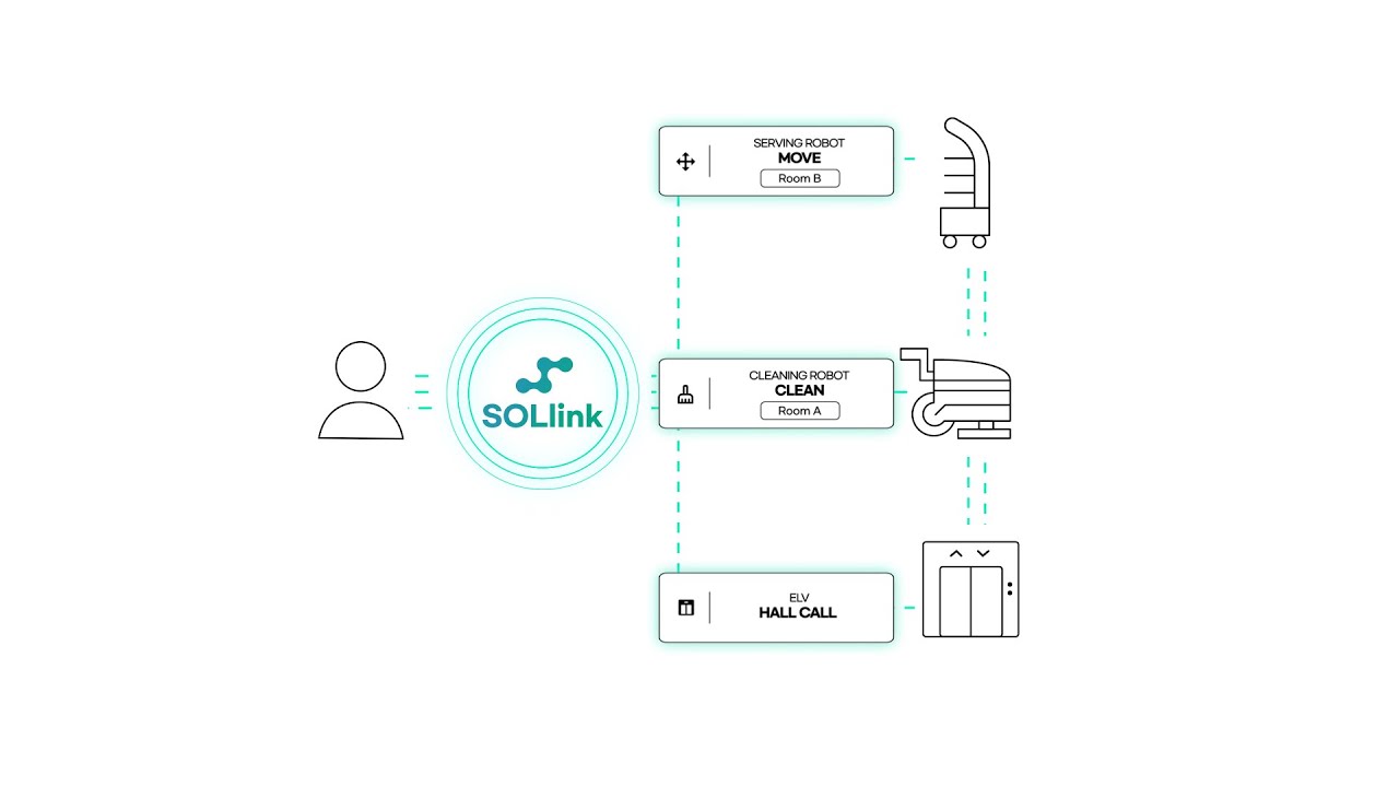 [Marosol] SOLlink Workflow Builder - YouTube