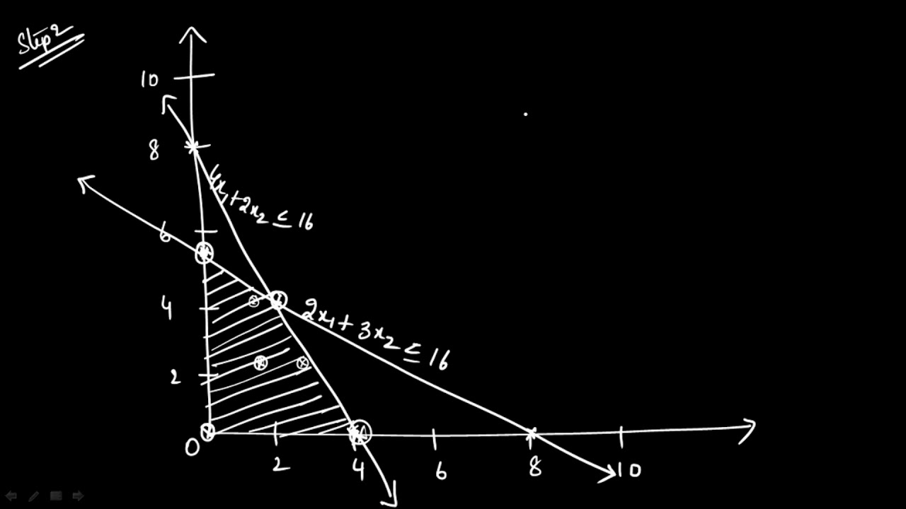 Linear Programming Problems PART 2 YouTube linear-programming-problems-part-2-youtube