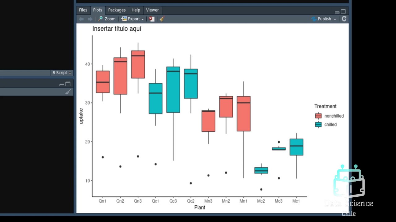 Boxplot con ggplot en R - YouTube
