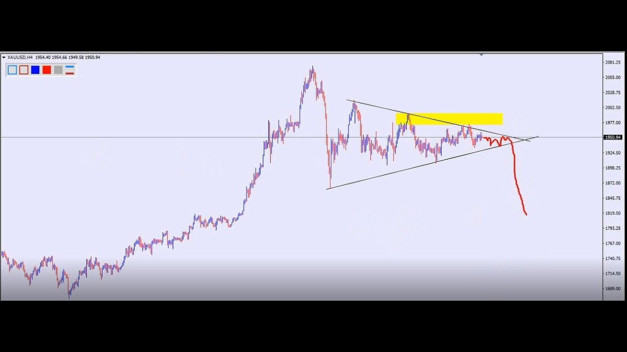 Difference Between Market Structure And Price Action part one - YouTube
