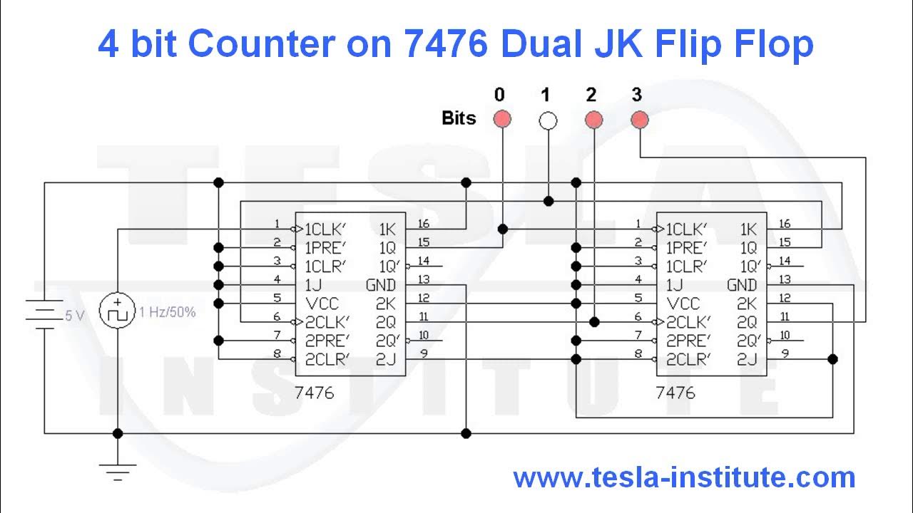 4 bit Counter on 7476 Dual JK Flip Flop - YouTube