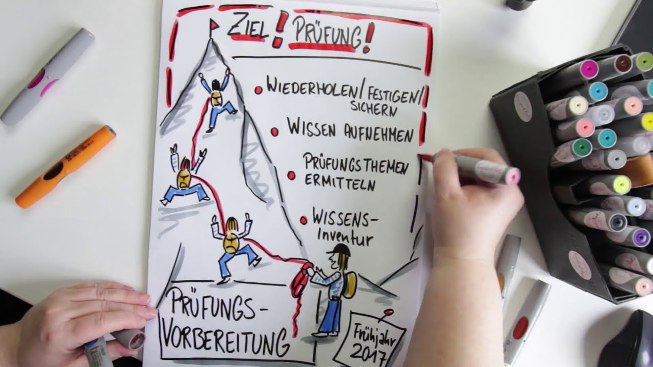 Flipchart gestalten - Strategie/Planung: Bergsteiger, Bergsteigen, den ...