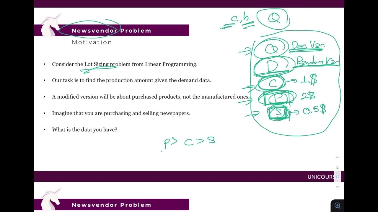 Sabancı Üniversitesi | ENS 208 | Introduction to Industrial Engineering ...