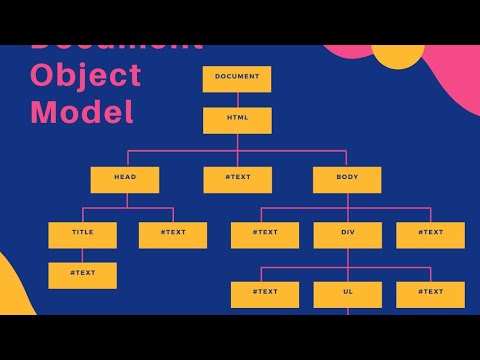 DOM childNodes Document Object Model - YouTube