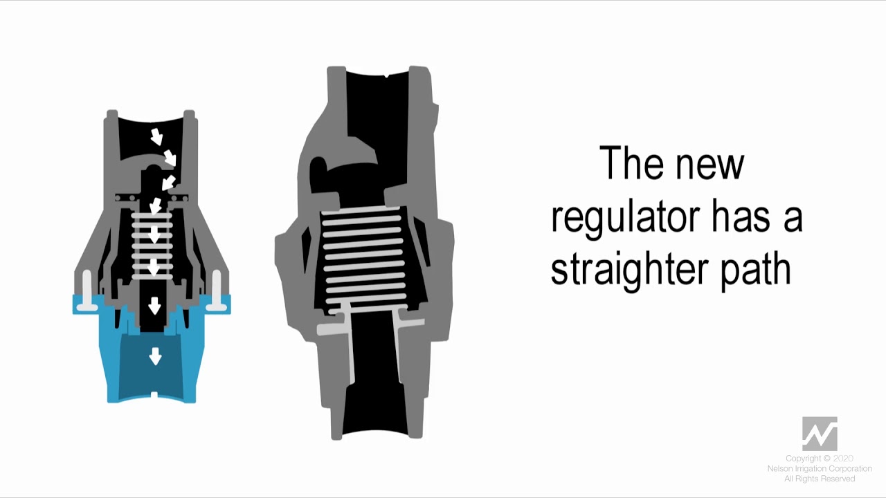 Why the All-Flow Sprinkler Regulator is key to Precision Agricultural ...