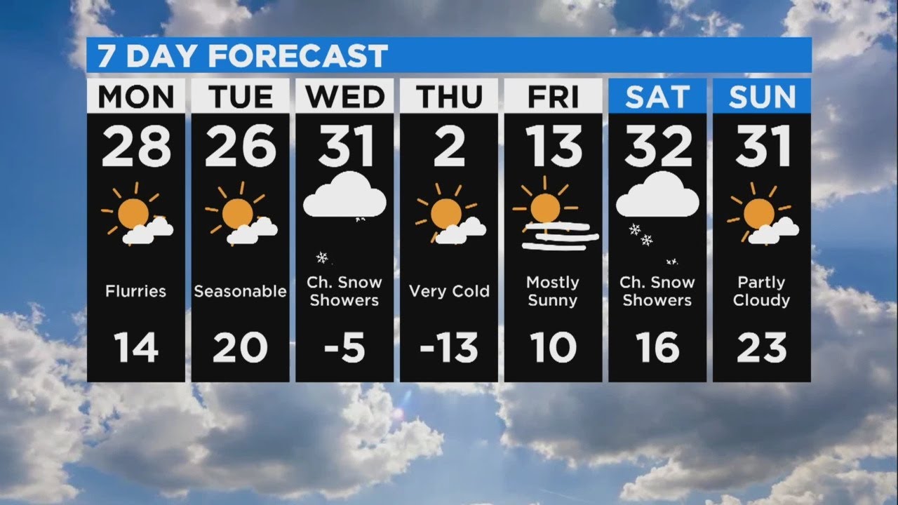 12 P.M. Weather Report - YouTube