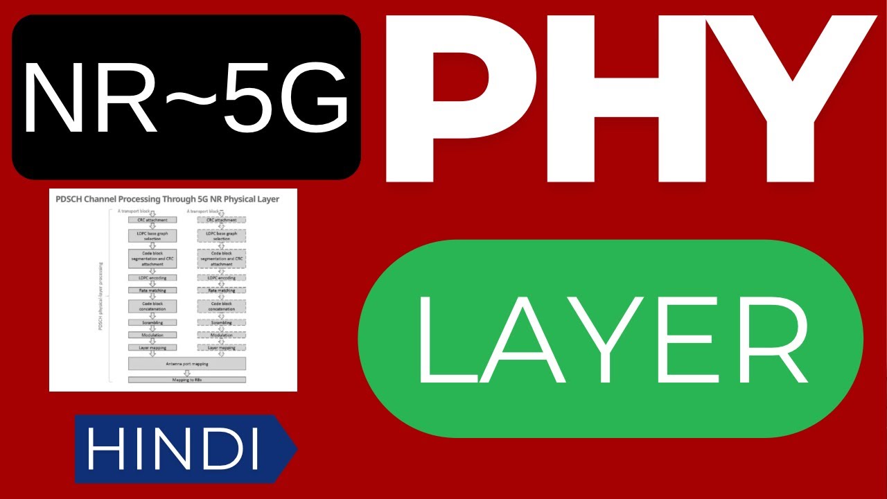 5G Physical Layer Overview: Waveforms, Channels, and Functions - YouTube