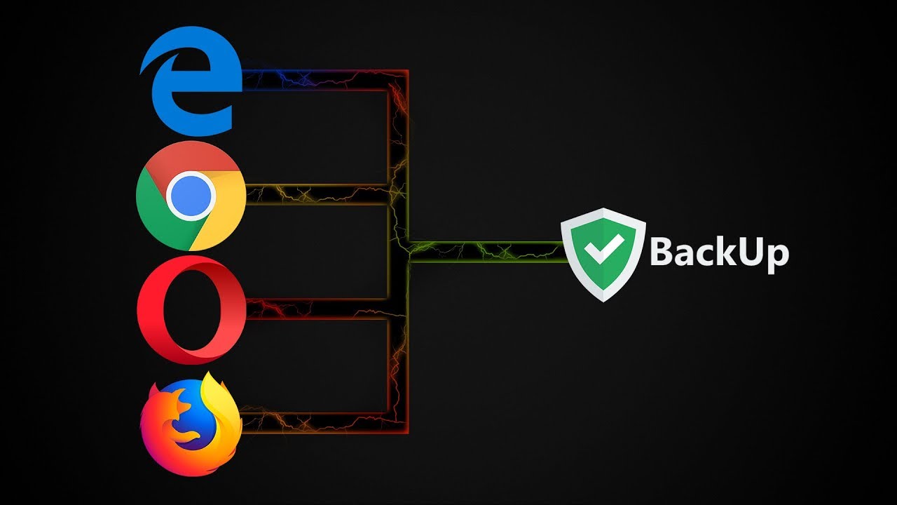 Πως να κανεις BackUp τα αγαπημενα σου | How to BackUp your favorites ...