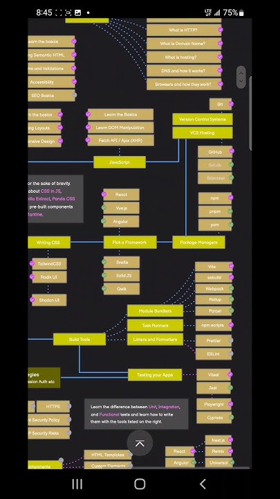 3 websites every developer should know about. - YouTube