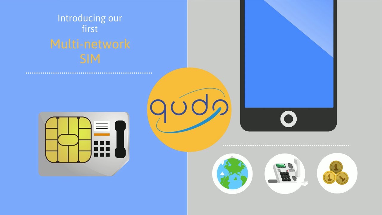 Introducing our Brand new HPBX SIM from QudoCloud - YouTube