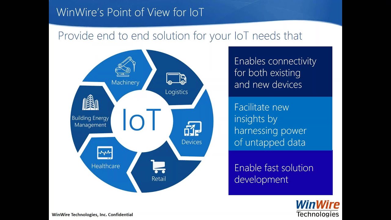 Demystifying IoT with Azure IoT Suite (Part 1 of 3 Series) - YouTube