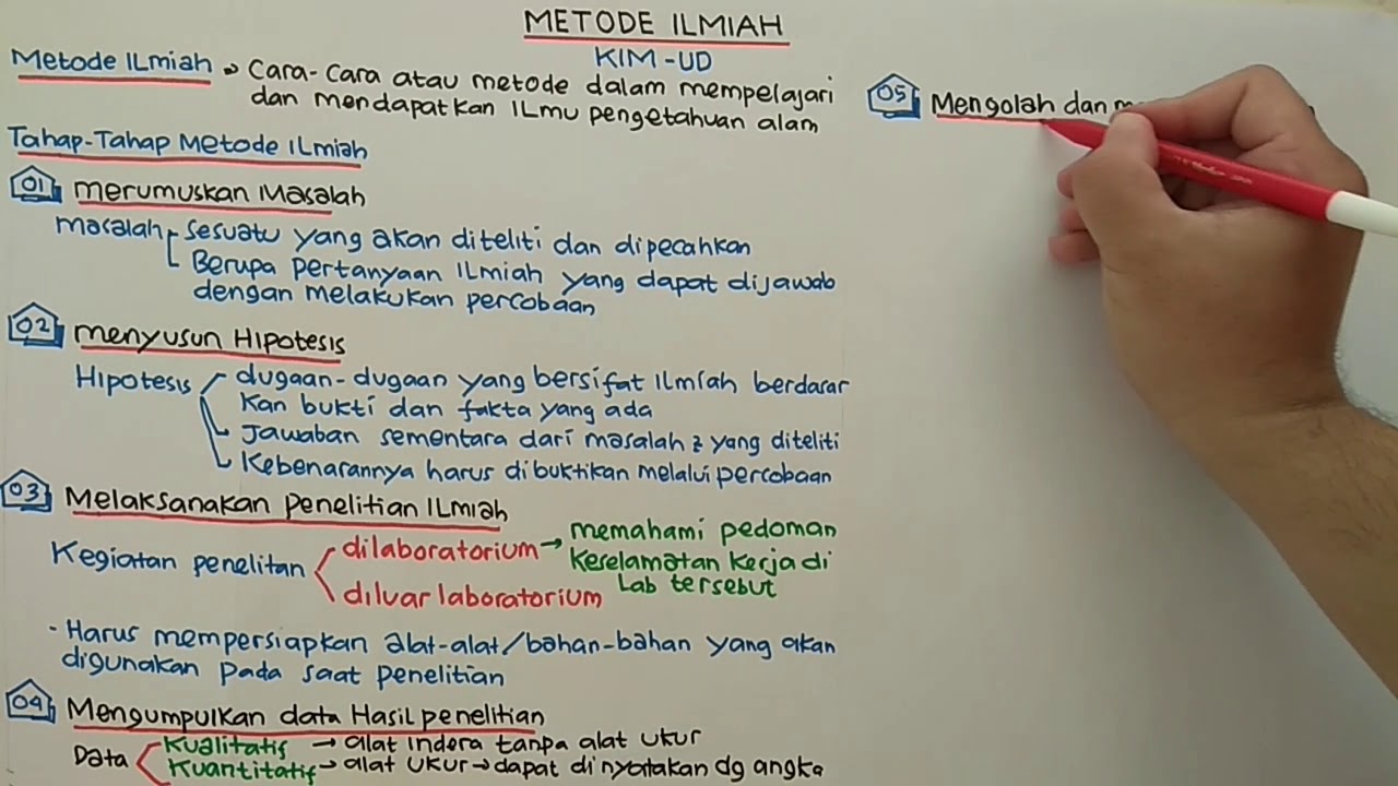 METODE ILMIAH - YouTube