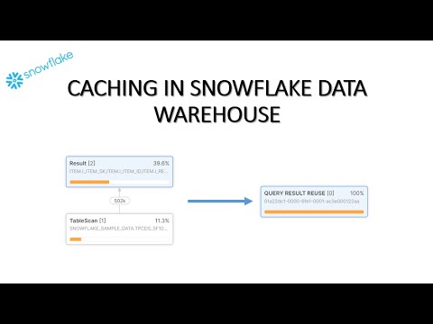 CACHING IN SNOWFLAKE DATA WAREHOUSE - YouTube