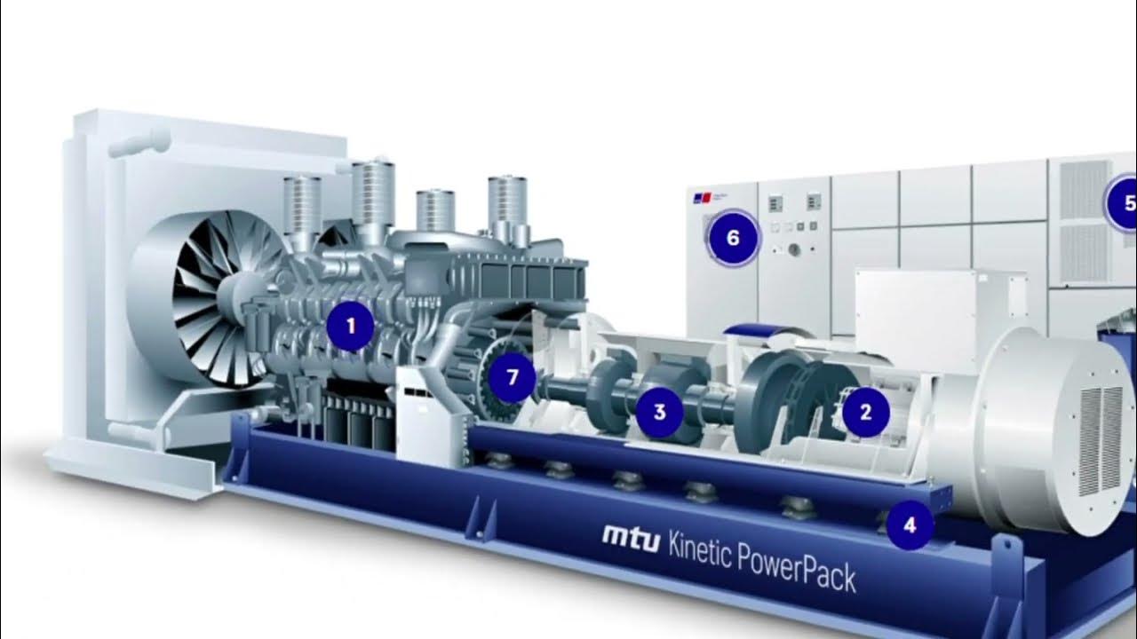 understanding DDRUPS Operation - YouTube