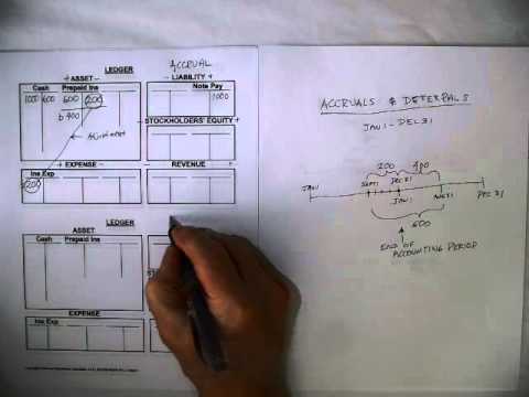 The Accounting Cycle: Accrual and Deferral -- Expense Tutorial. - YouTube