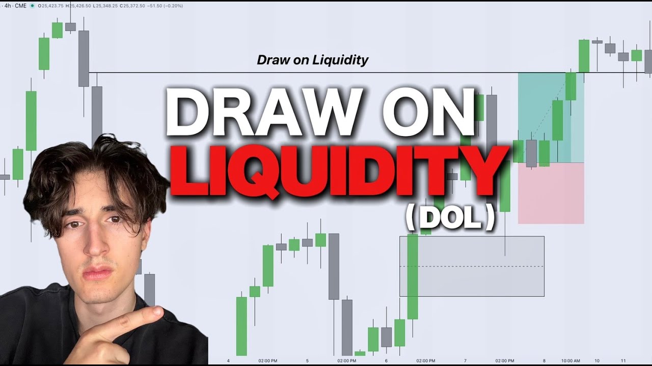Draw on Liquidity: The Secret to Continuation Trading - YouTube