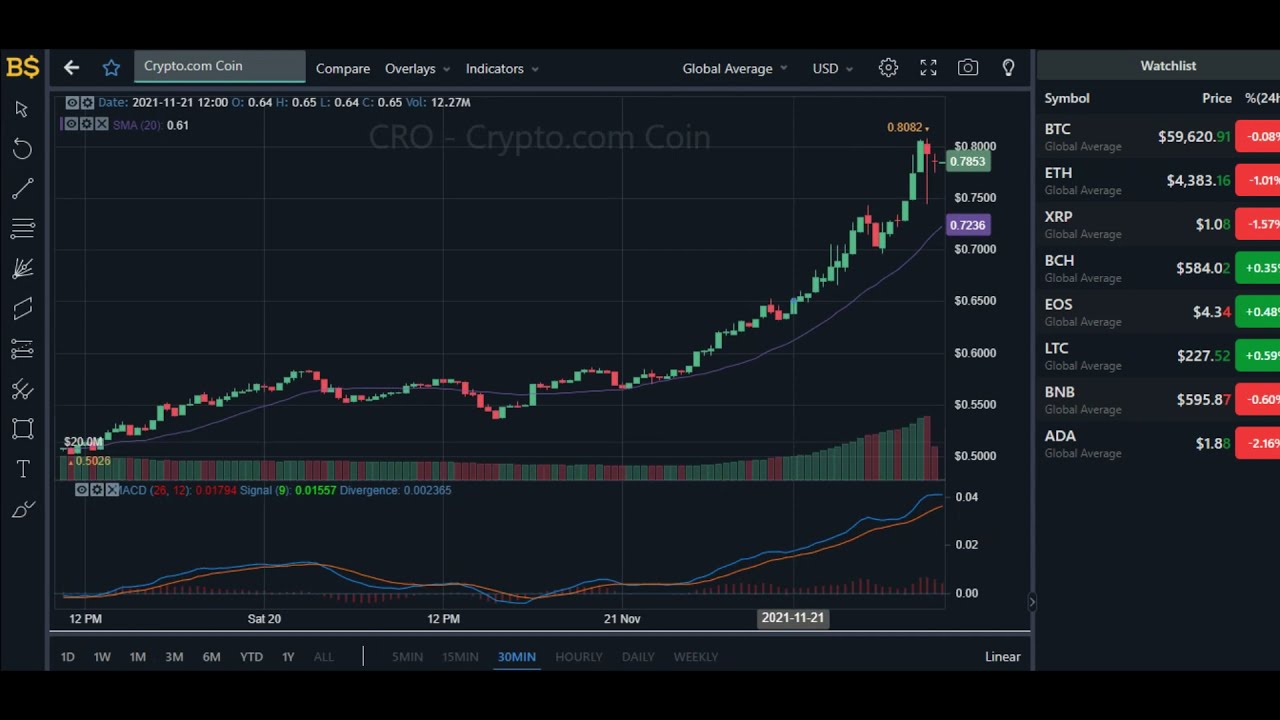 CRO COIN UPDATE! CRO PRICE PREDICTION! CRYPTO.COM COIN PRICE PREDICTION ...