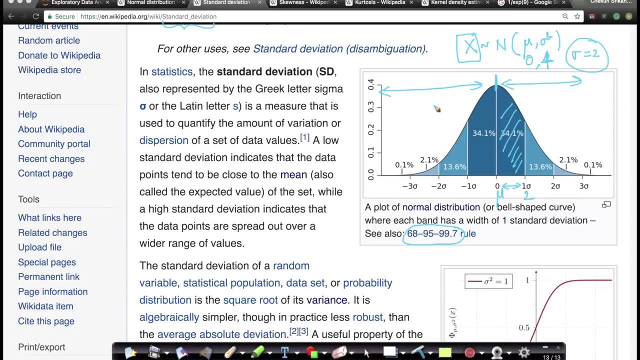 CDF-Cumulative Distribution function of Gaussian Normal distribution ...