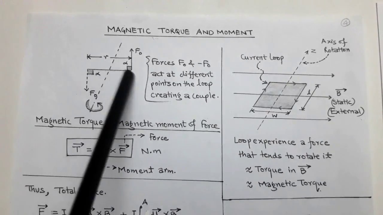 3.13 MAGNETIC TORQUE and MOMENT for G.A.T.E/I.E.S. - YouTube