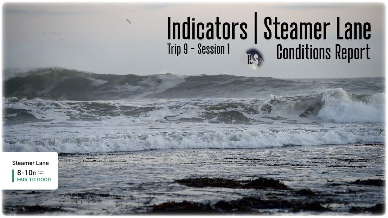 Indicators... - YouTube