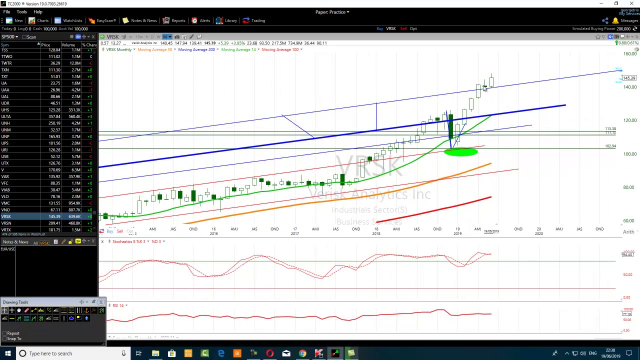 Market Geometry The New Way To Trade Financial Markets - YouTube