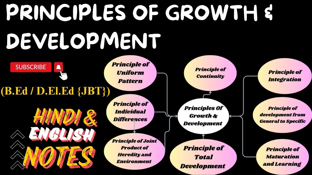 Principles of Growth and Development | D.El.Ed (JBT) & B.Ed | Hindi ...