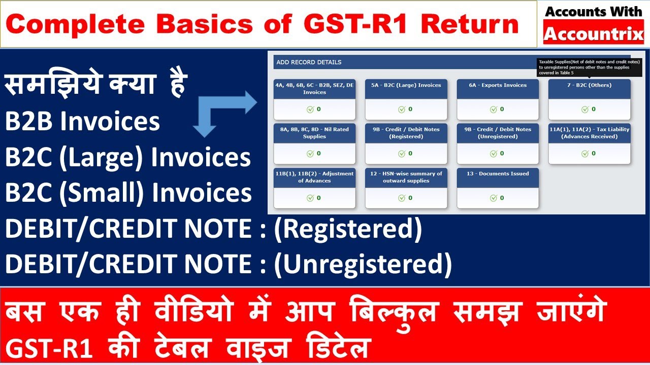 GSTR 1 Table B2B Invoices B2C Large Invoices B2C Small