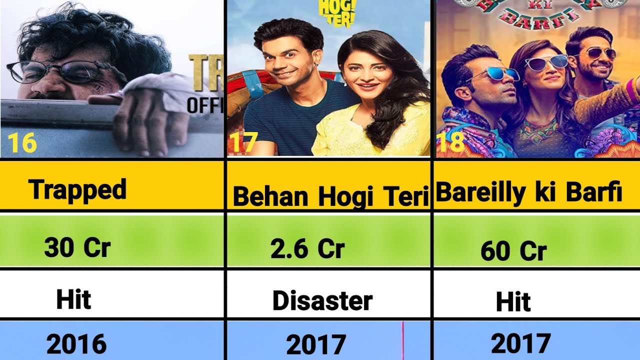 Rajkumar Rao All Hits And Flops Movies List || Stree 2 || Vicky Vidya ...