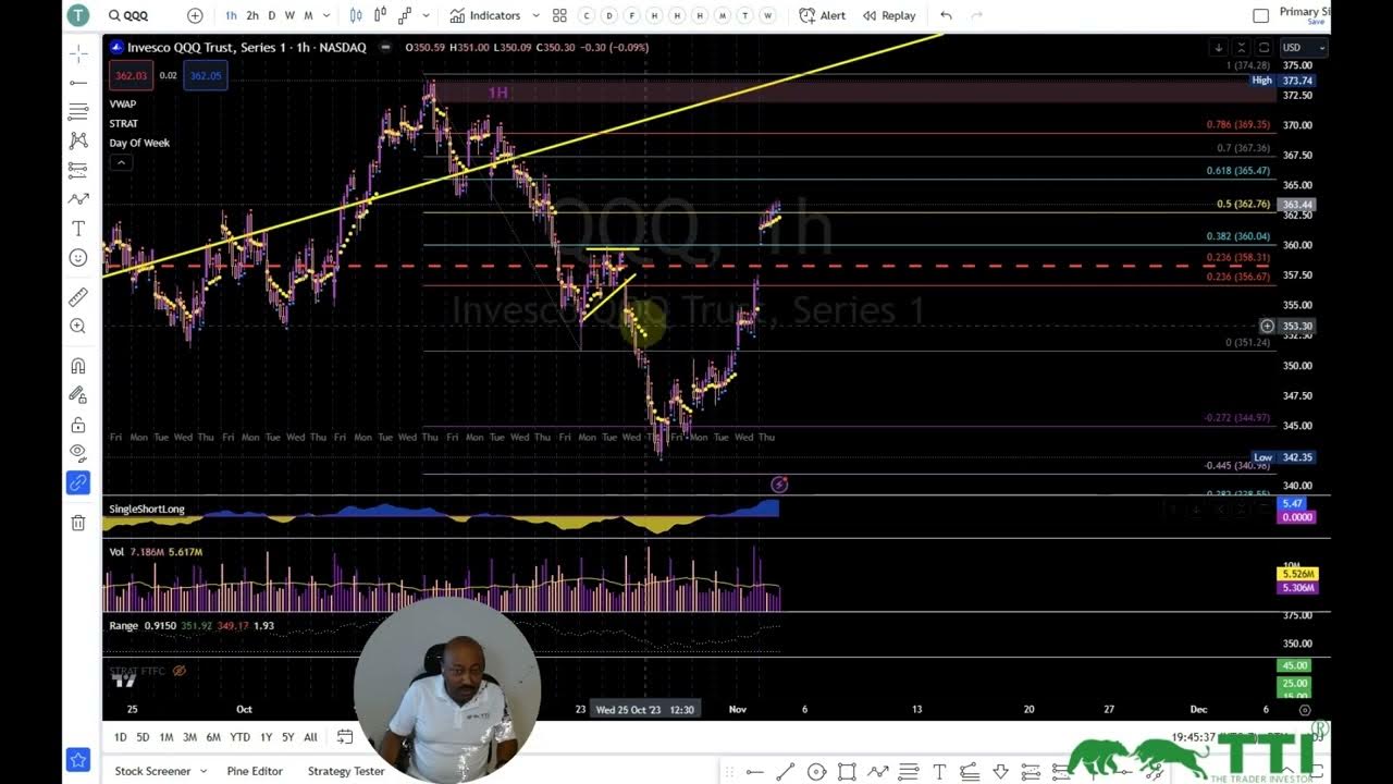 Stock Chart Analysis - Trade Setup 11-02-23 | The Trader Investor | TTI - YouTube