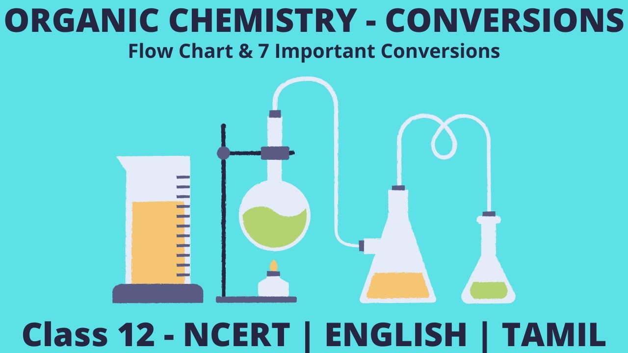 Class 12 - Organic Chemistry Flowchart & Important Conversions - YouTube