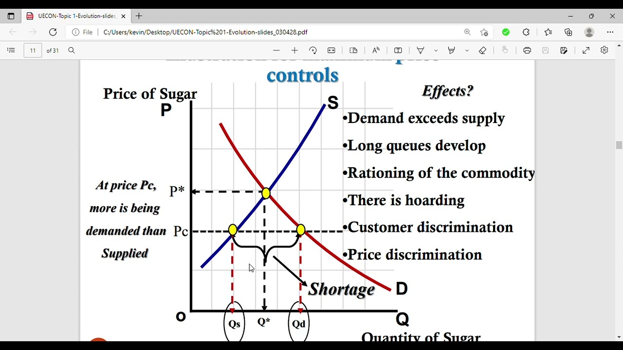 Maximum price ( UG ECON @NAISHA ACADEMY ) - YouTube