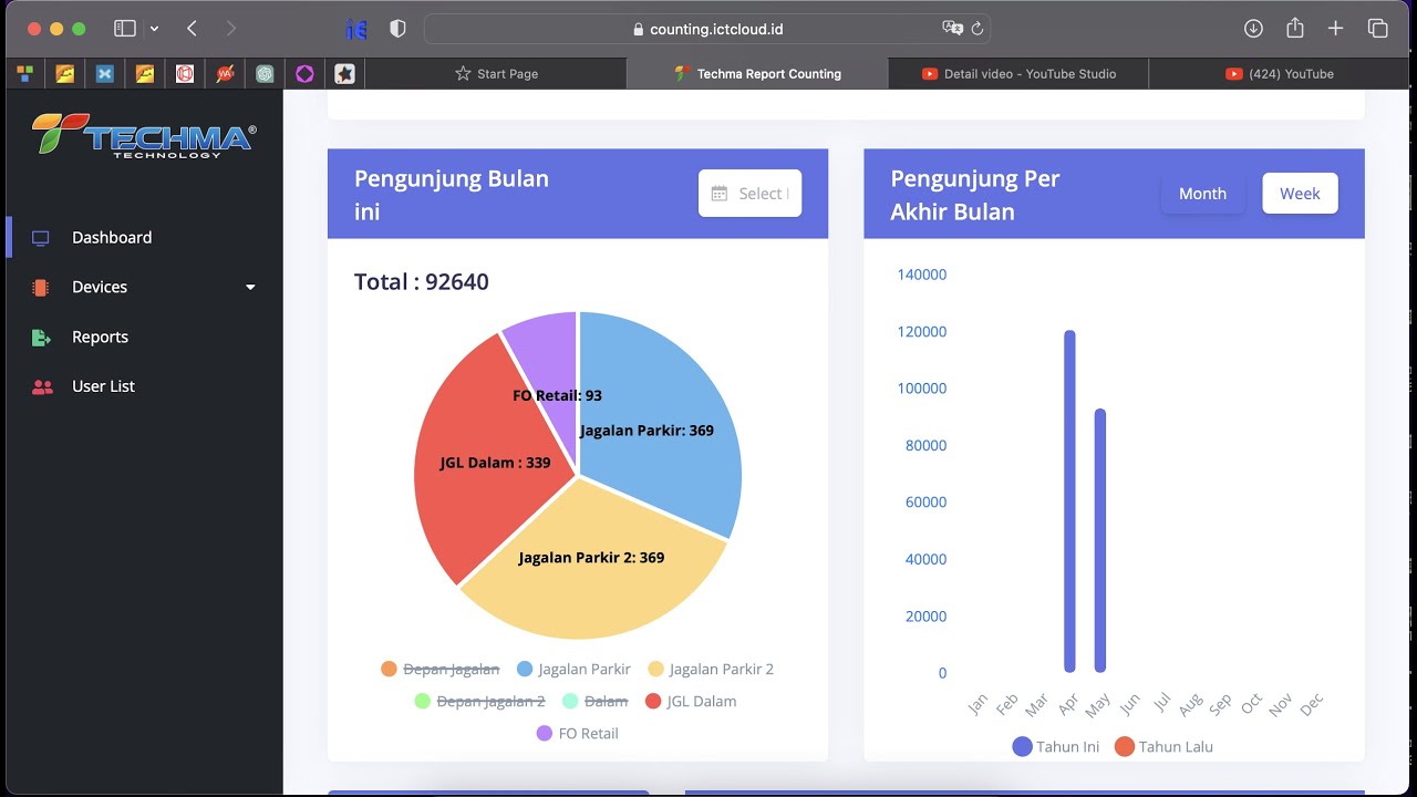 Tutorial setting Techma People Counting 4MP IP Camera - bisa untuk ...