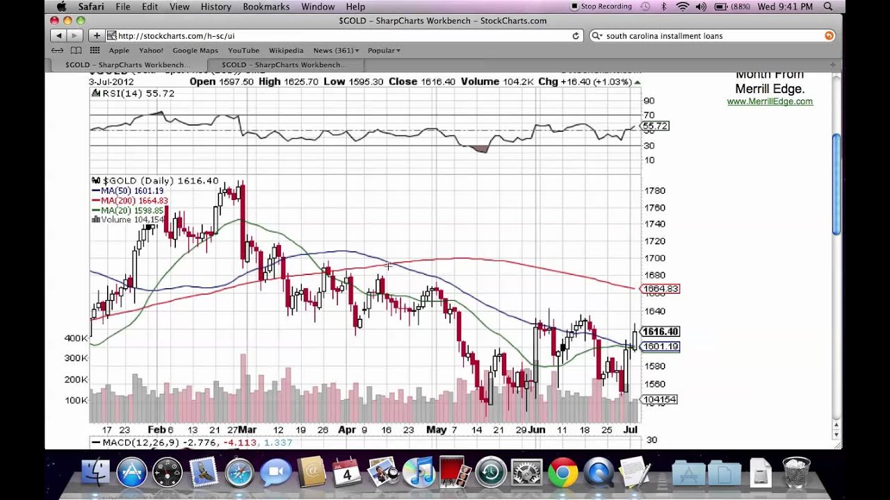gold-price-forecast-july-5-2012-spot-gold-above-50-day-moving-average