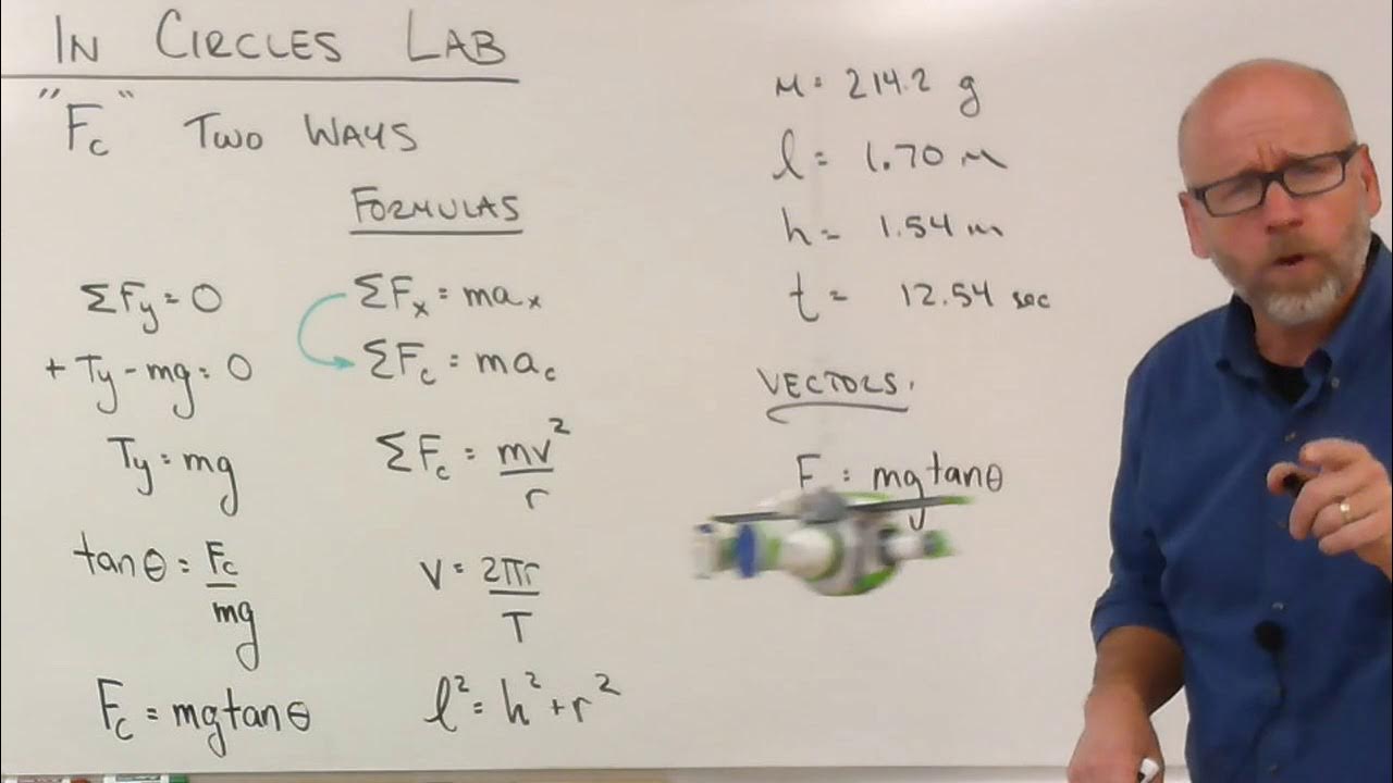 Circular Motion - AP Physics 1: Flying in Circles Lab Introduction ...
