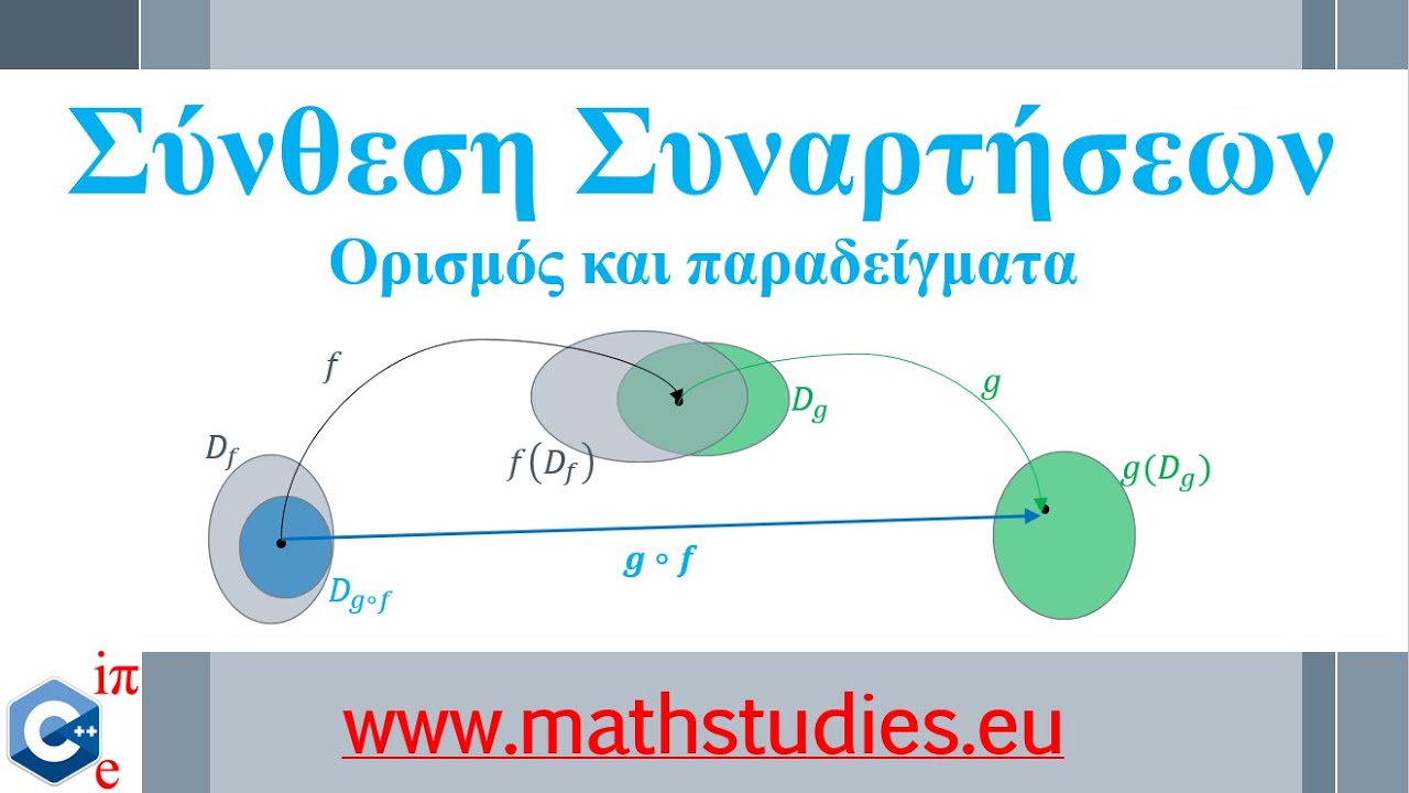 Σύνθεση Συναρτήσεων (Γ' Λυκείου - ΕΑΠ) - YouTube