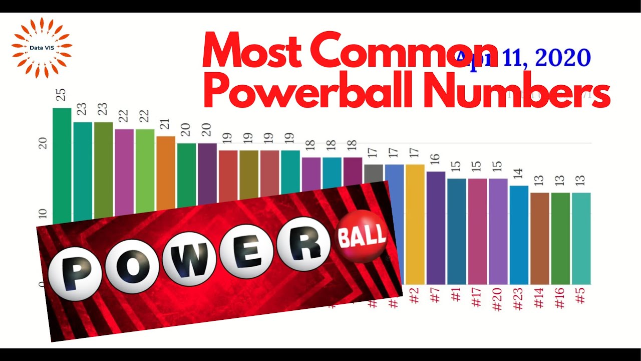 What Are The 5 Most Common Powerball Numbers Pandoratop blog What Are The 5 Most Common Powerball Numbers Pandoratop blog