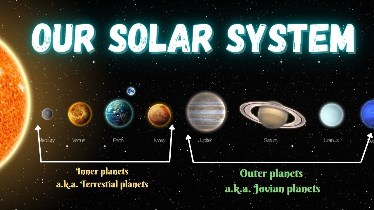 SOLAR SYSTEM || Sun, Planets, Asteroids, Moons, Dwarf Planets, Rings ...