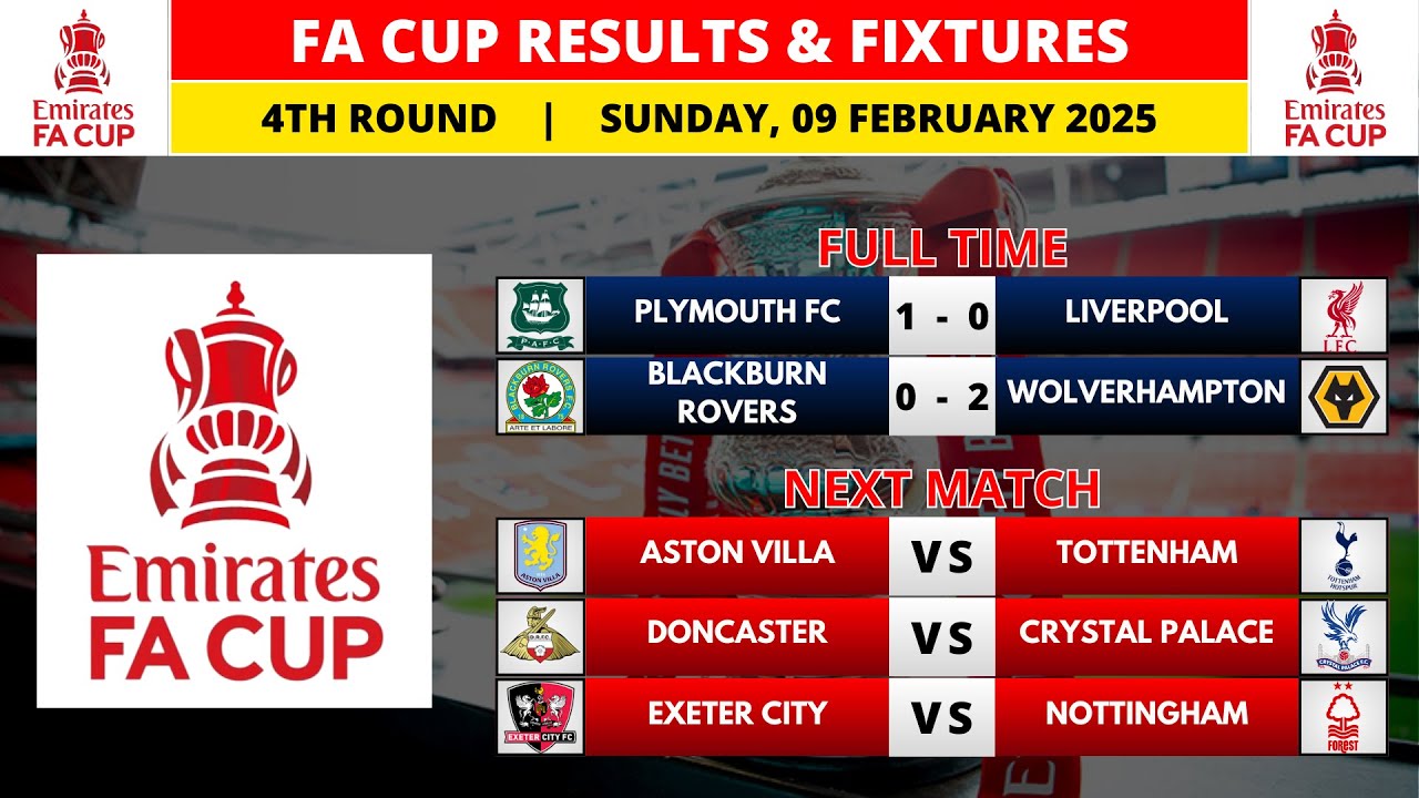 FA CUP RESULTS TODAY - 4th ROUND - RESULTS & FIXTURES - FA CUP 2024-25 ...
