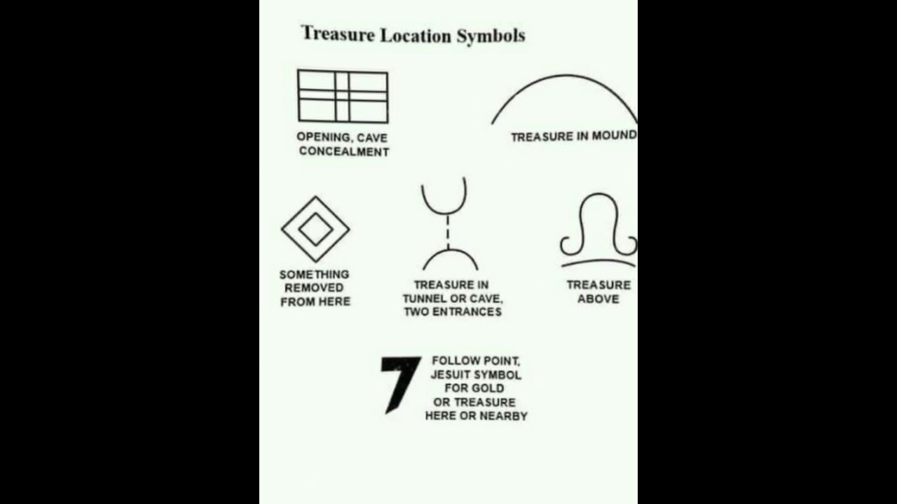 Yamashita Treasure and Symbols - YouTube