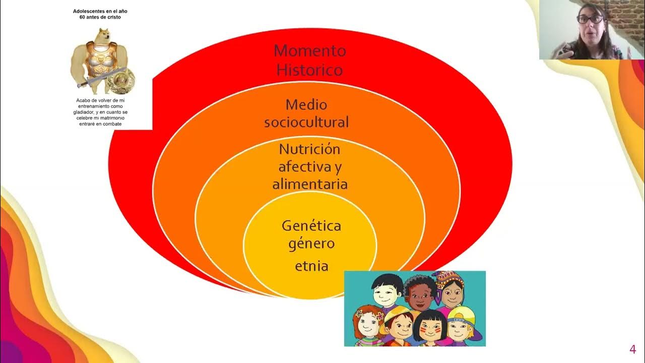 Seminario N 16 - Desarrollo psicosocial del adolescente - YouTube