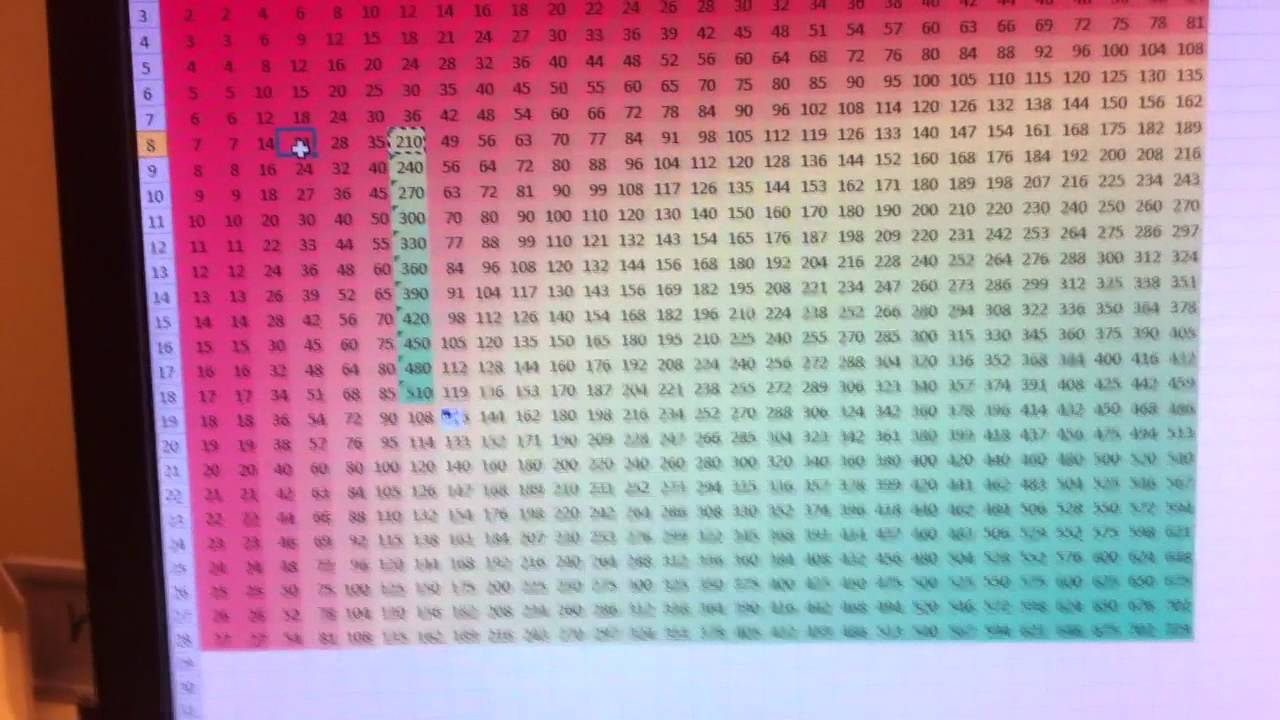Multiplication Table In Excel YouTube multiplication-table-in-excel-youtube
